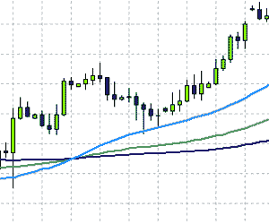 Candle Graph How Exactly To Use It | Best 2025 Article